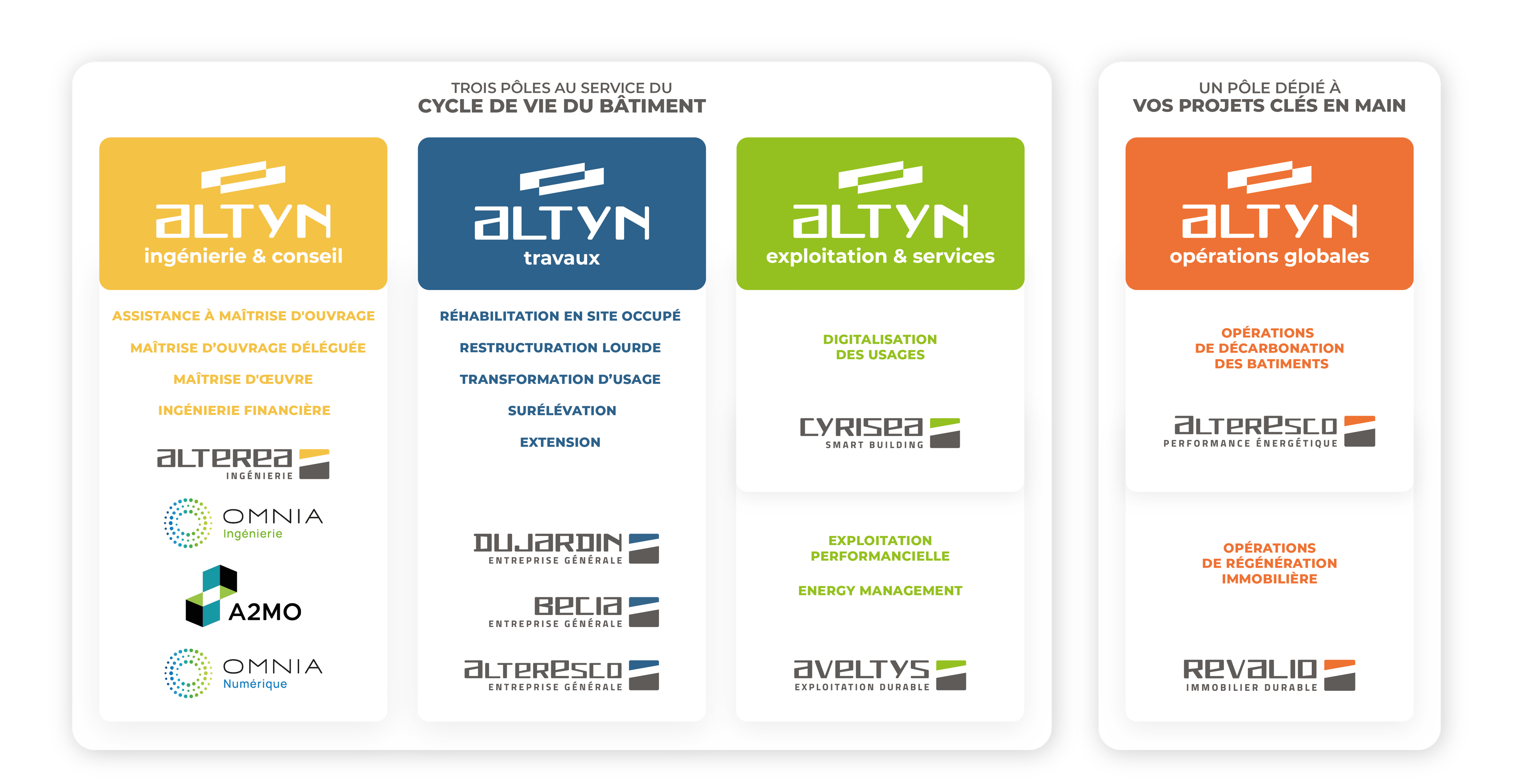 Nous rejoindre | ALTEREA recrute