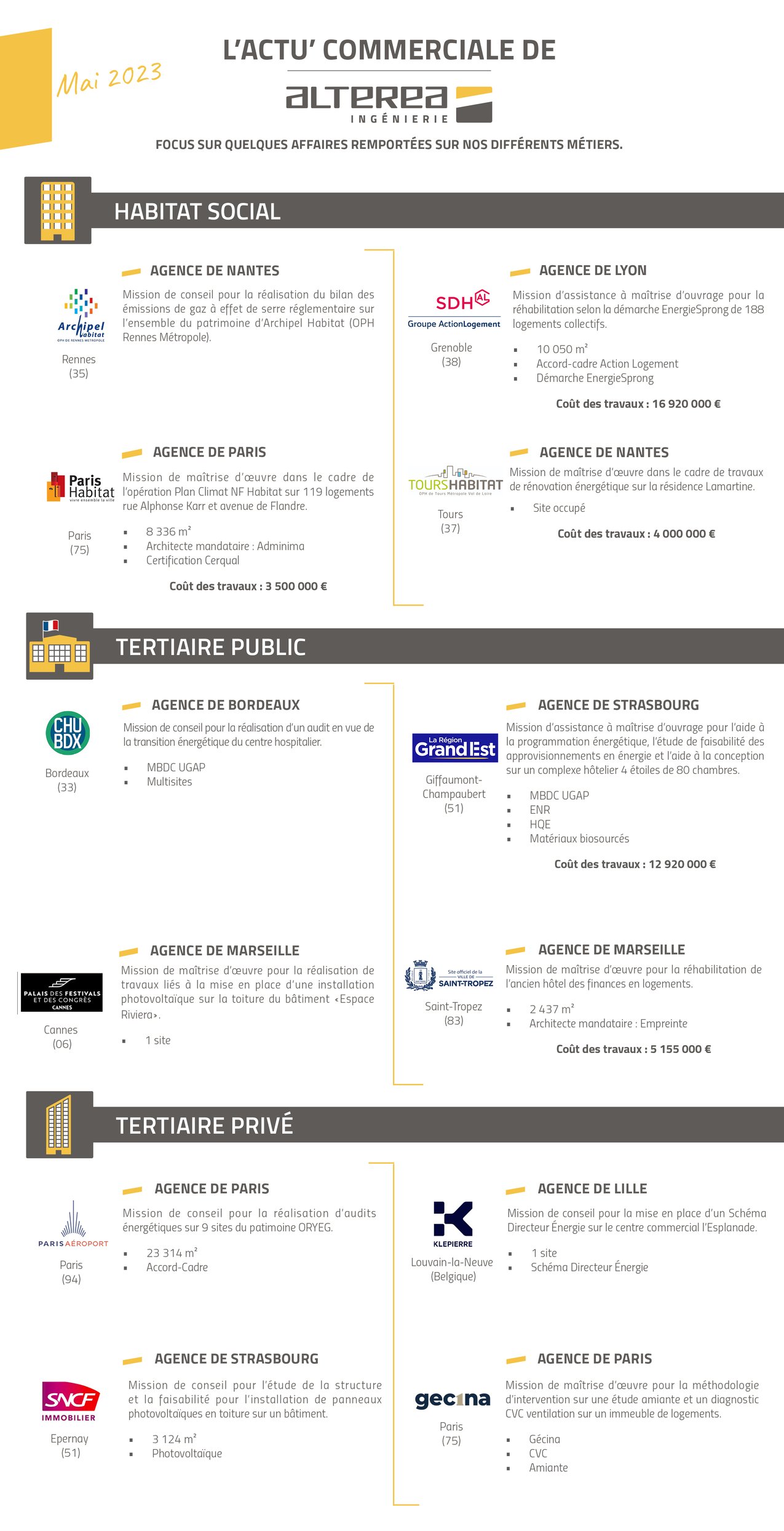 Les actualités commerciales d'ALTEREA au mois de mai 2023