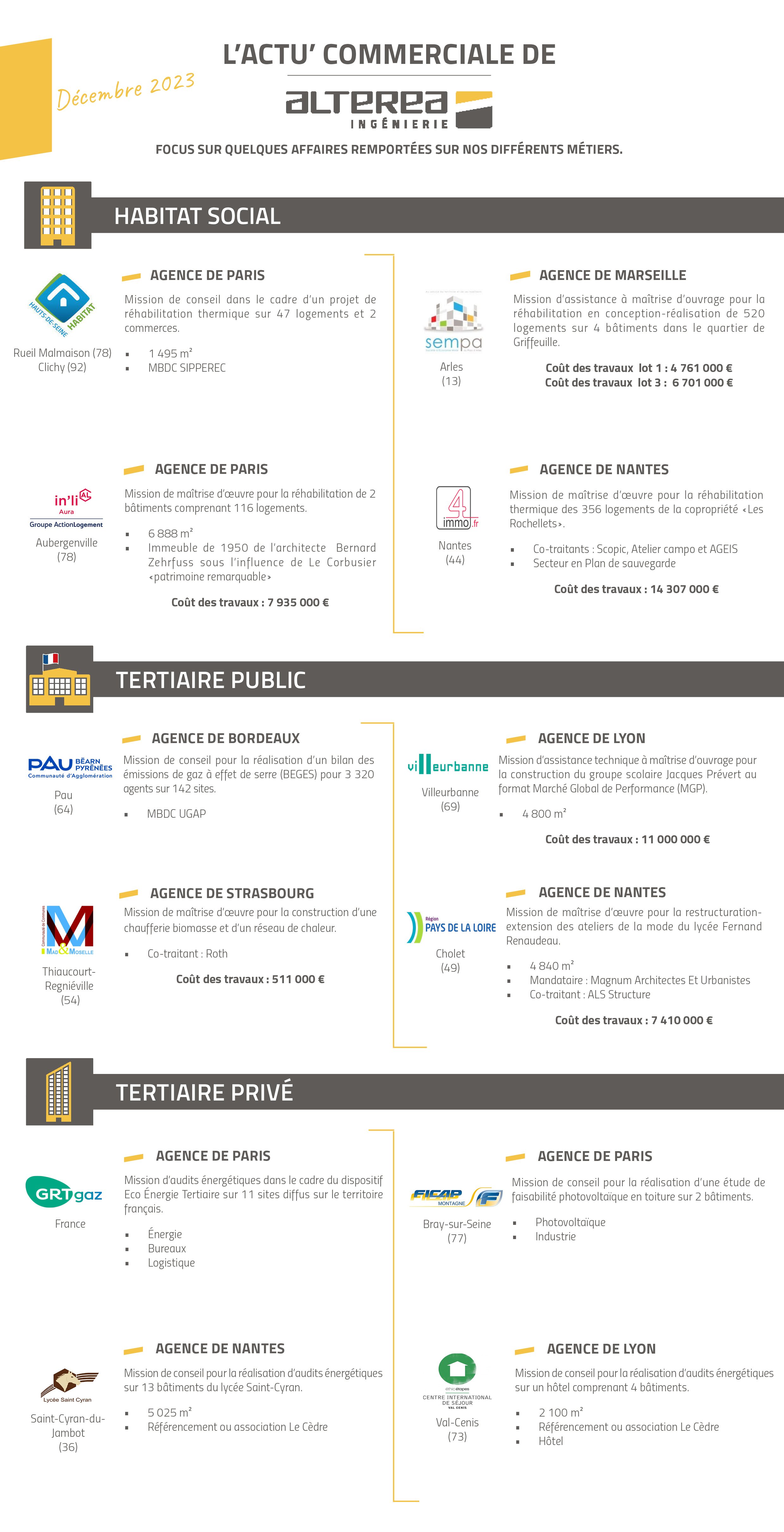 Les actualités commerciales d'ALTEREA au mois de décembre 2023