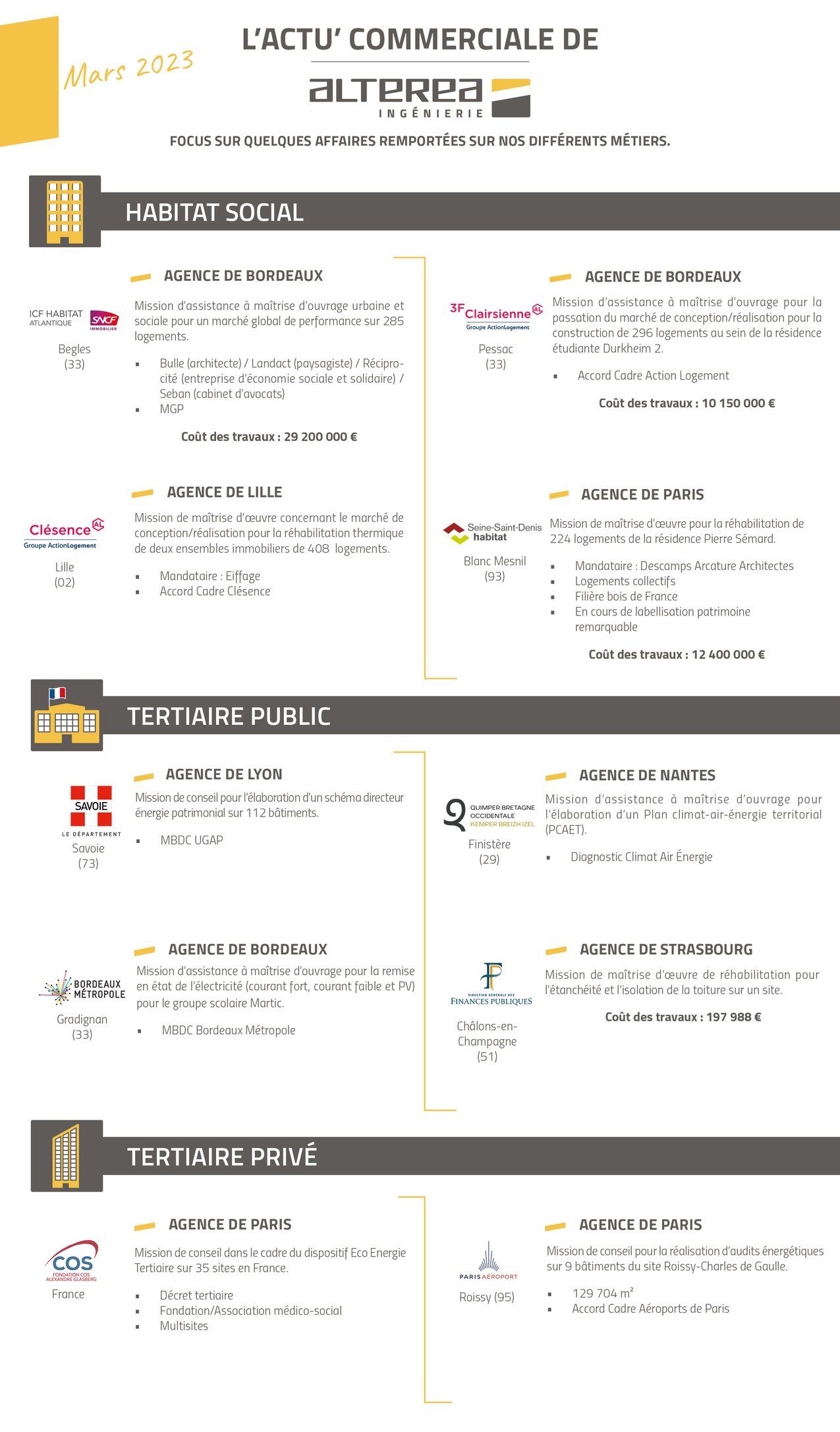 Les actualités commerciales d'ALTEREA au mois de mars 2023
