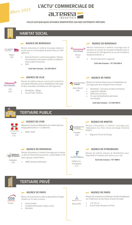 Les actualités commerciales d'ALTEREA au mois de mars 2023