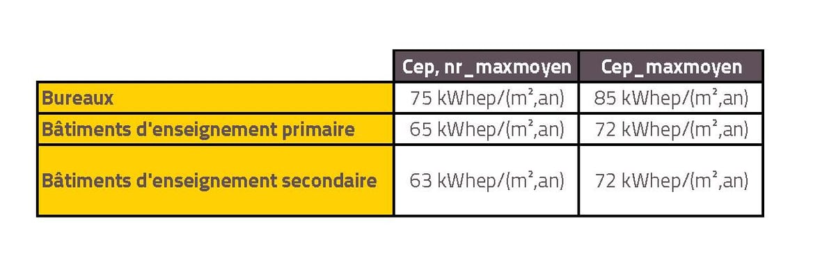 RE2020 : que dit le nouveau décret pour les bâtiments tertiaires