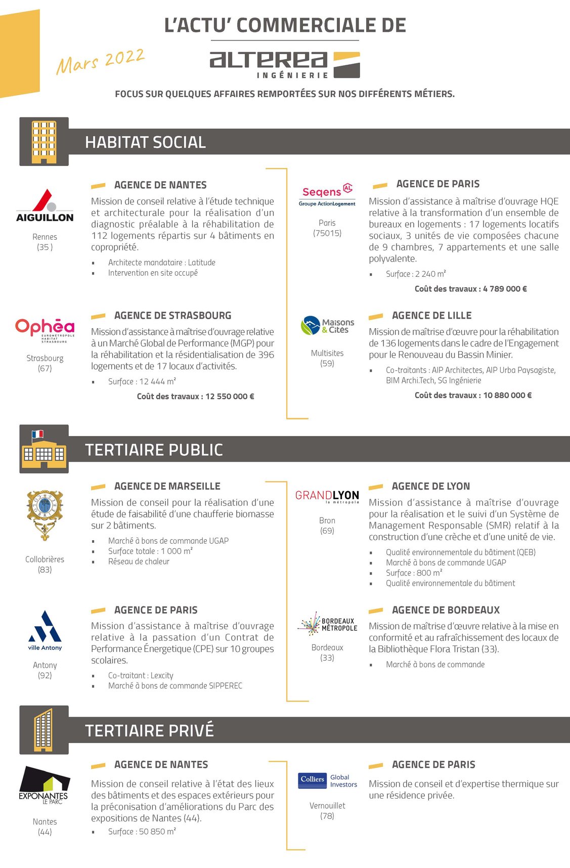 Les actualités commerciales d'ALTEREA au mois de mars 2022