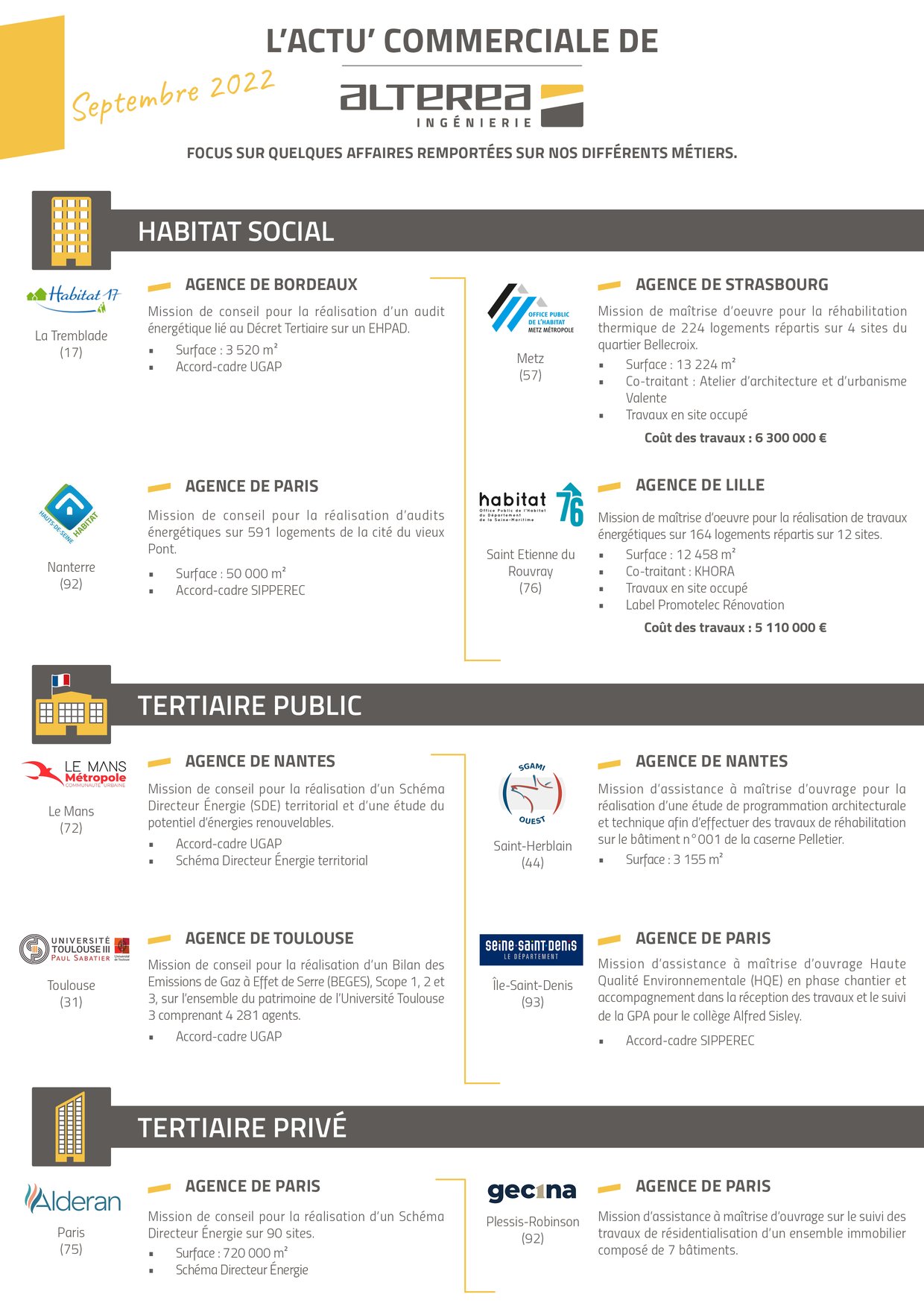 Les actualités commerciales d'ALTEREA au mois de septembre 2022