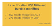 Certification HQE bâtiment durable : cadrage, objectifs et bénéfices