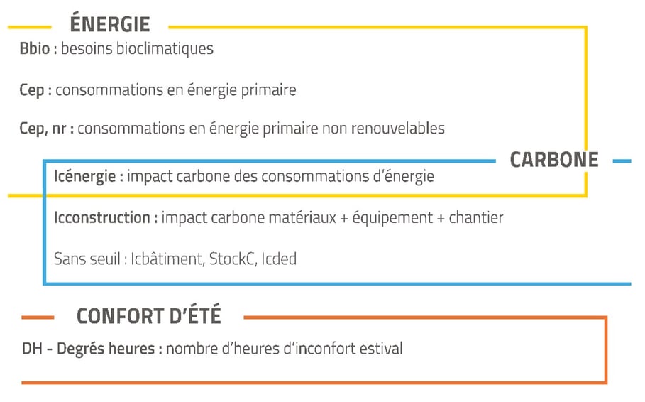 RE 2020 : un nouveau décret fixe les exigences de performance