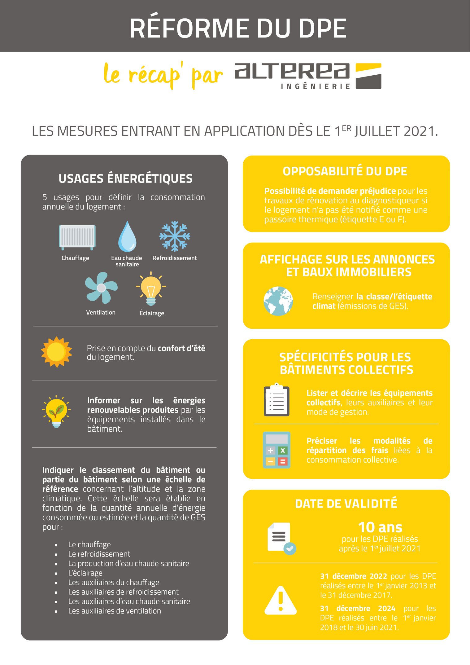 Réforme du DPE : quelles sont les principales évolutions