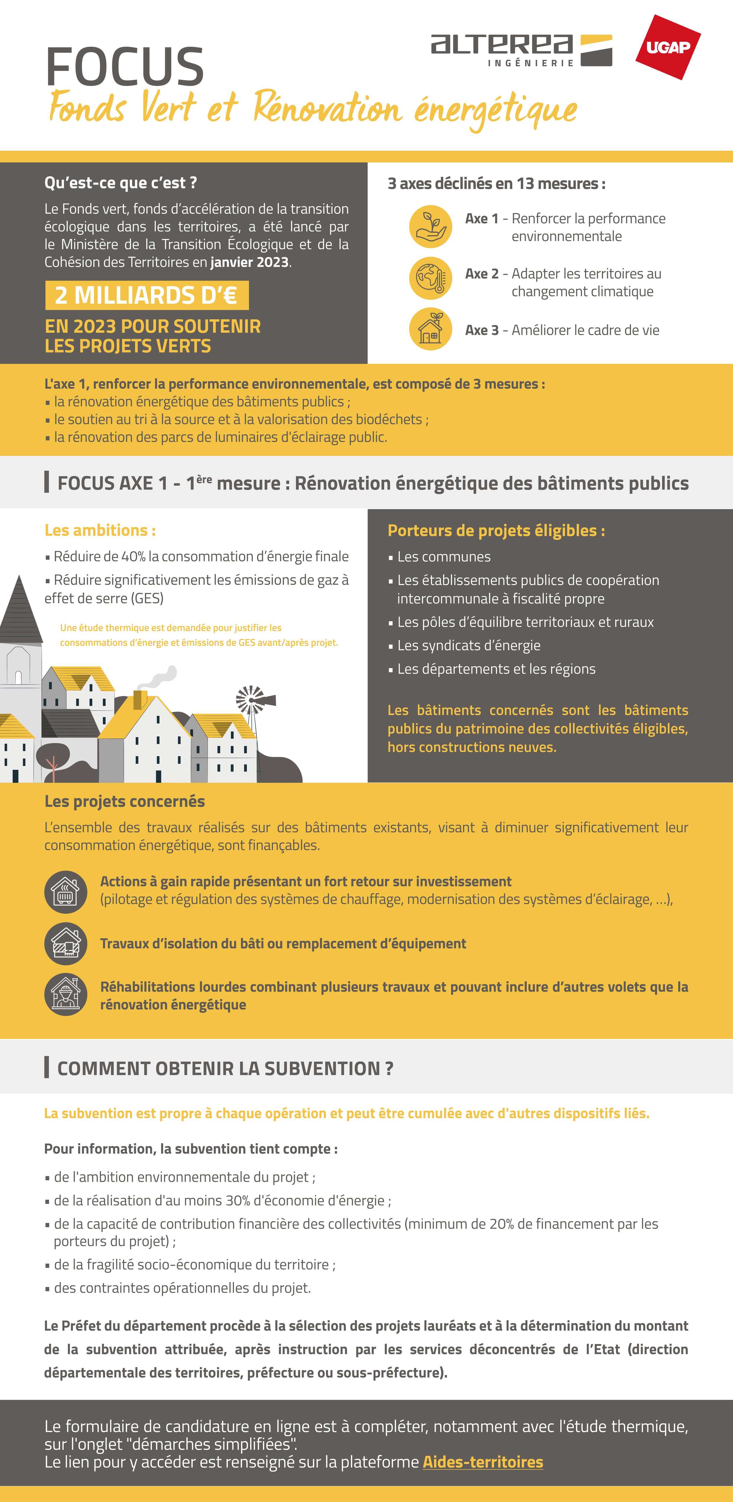 Focus : Fonds Vert et Rénovation énergétique