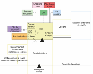Définir et optimiser la programmation de votre bâtiment